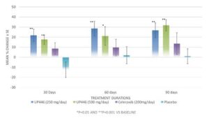Univestin® - Unigen
