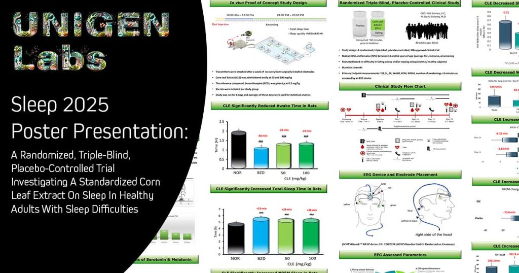 Maizinol® EEG Clinical Results Poster Presentation from Sleep 2025 - Unigen